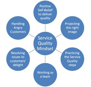 Service Quality Mindset training | ServiceWinners International ...